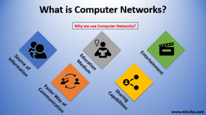 What is Computer Network? | Meaning, Uses and Advantages