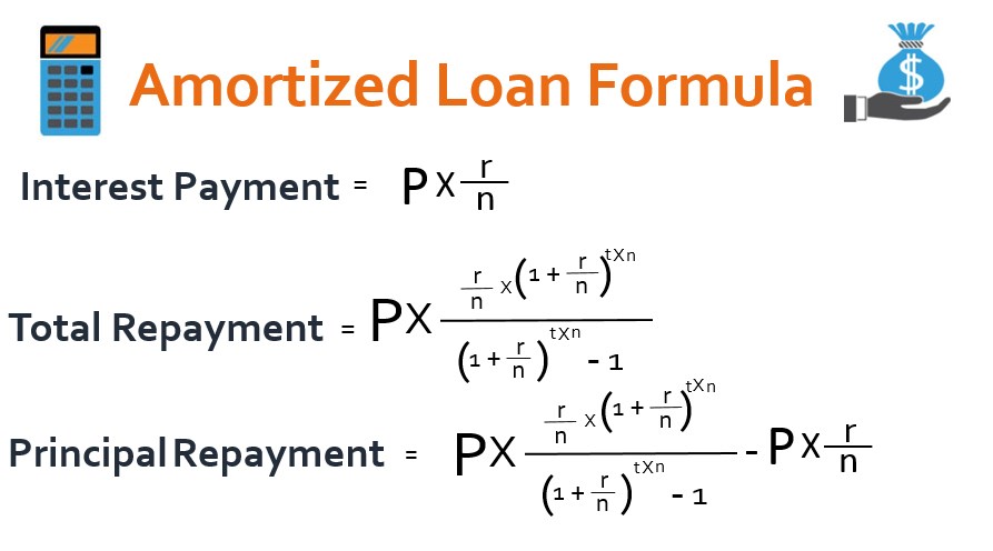 Amortized Loan Formula Calculator Example With Excel Template 