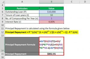 Amortized Loan Formula | Calculator (Example with Excel Template)
