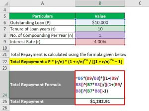 Amortized Loan Formula | Calculator (Example with Excel Template)