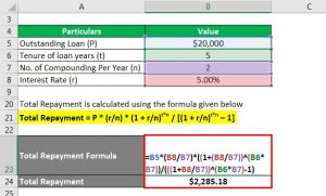 Amortized Loan Formula | Calculator (Example with Excel Template)