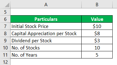Annual Return Formula | How to Calculate Annual Return? (Example)