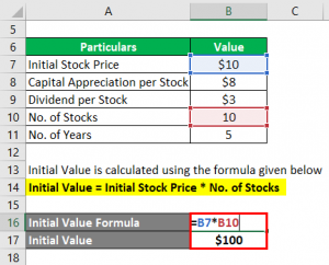 Annual Return Formula | How to Calculate Annual Return? (Example)