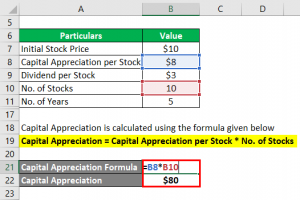 Annual Return Formula | How to Calculate Annual Return? (Example)