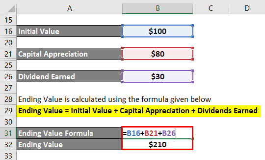 Annual Return Formula | How to Calculate Annual Return? (Example)