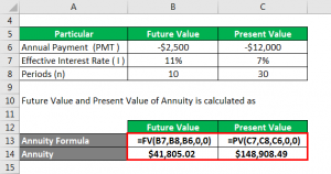 Annuity Due Formula | Example with Excel Template