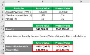 Annuity Due Formula | Example with Excel Template