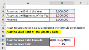 Asset to Sales Ratio | Examples of Asset to Sales Ratio ( Excel Template)