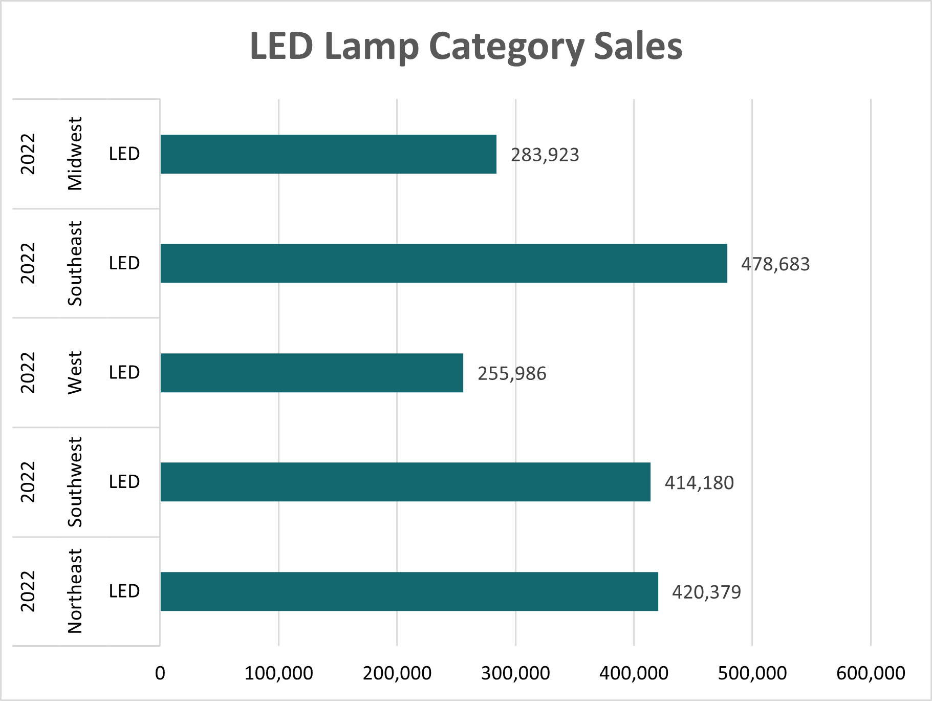 How To Do Comparison Bar Chart In Excel Infoupdate