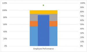Bullet Chart in Excel | How to Create Bullet Chart in Excel (With Examples)