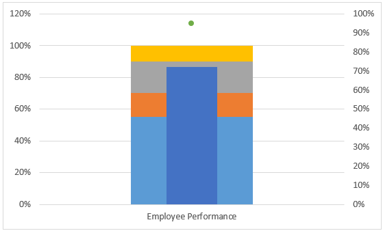 Bullet Chart In Excel How To Create Bullet Chart In Excel With Examples 