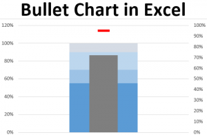 Bullet Chart in Excel | How to Create Bullet Chart in Excel (With Examples)