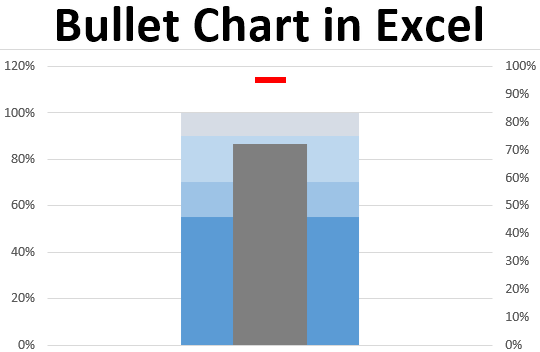 Bullet Chart In Excel How To Create Bullet Chart In Excel With Examples 