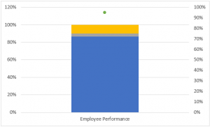 Bullet Chart in Excel | How to Create Bullet Chart in Excel (With Examples)