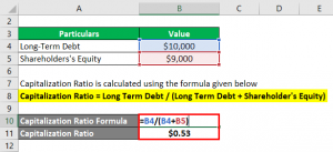 Capitalization Ratio | How to Calculate Capitalization Ratio with Examples