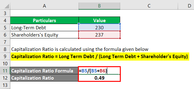 Capitalization Ratio | How to Calculate Capitalization Ratio with Examples