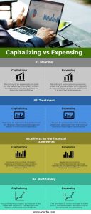 Capitalizing vs Expensing | Top 4 Differences to Learn