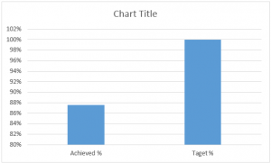 Thermometer Chart in Excel | How to Create Thermometer Chart in Excel?