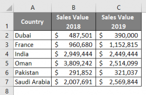 Create Comparison Chart in Excel: Product, Sales, Budget Analysis