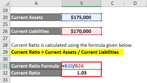 Current Ratio | Examples of Current Ratio (With Excel Template)