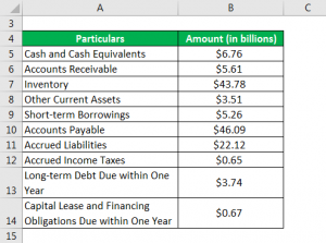 Current Ratio | Examples of Current Ratio (With Excel Template)