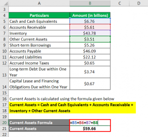 Current Ratio | Examples of Current Ratio (With Excel Template)
