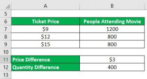 Deadweight Loss Formula | How to Calculate Deadweight Loss?
