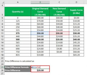 Deadweight Loss Formula | How to Calculate Deadweight Loss?