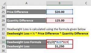 Deadweight Loss Formula | How to Calculate Deadweight Loss?
