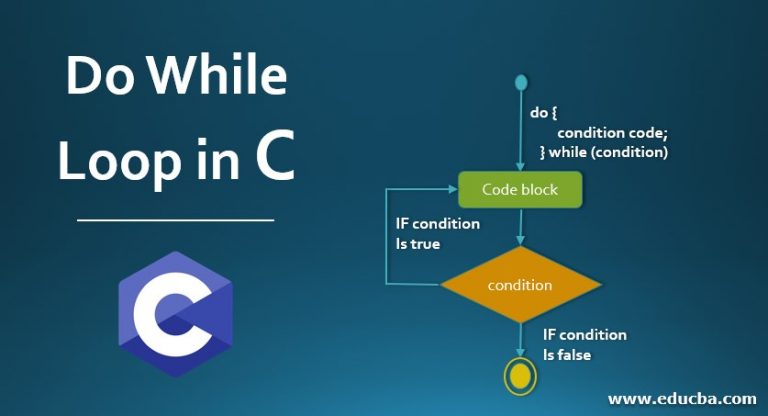 Do While Loop In C Concose Guide To Do While Loop In C Programming