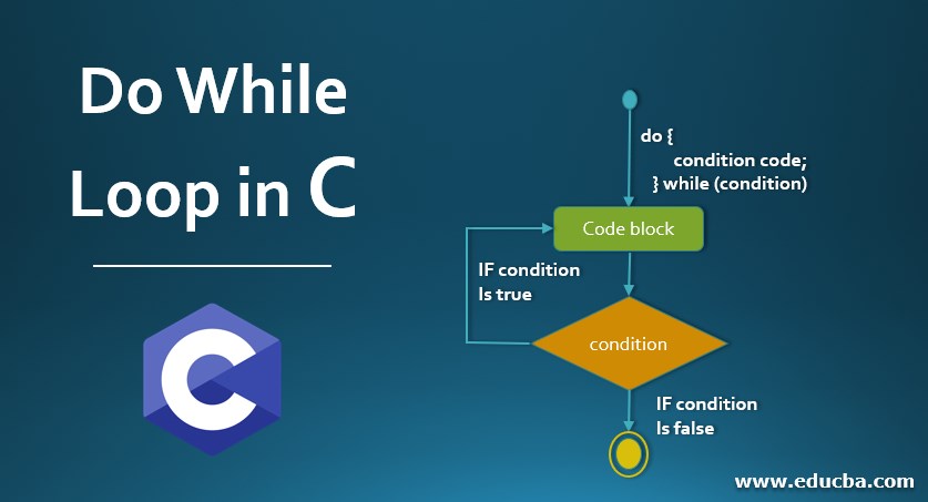 Do While Loop In C Concose Guide To Do While Loop In C Programming