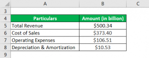 EBITDA Margin Formula | Example and Calculator with Excel Template