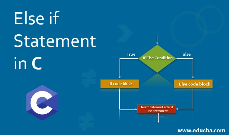 Else If Statement In C How Else If Statement Works In C Language 