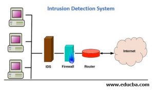 IDS Tools | Learn Several Highly Rated Intrusion detection System Tools