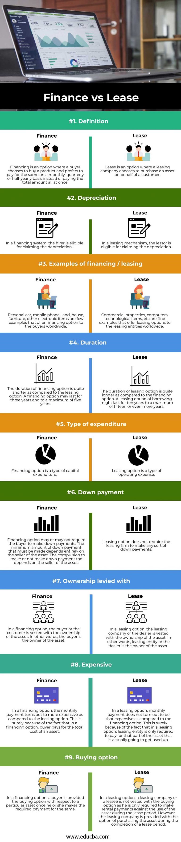Finance vs Lease | Top 9 Differences to Learn with Infographics
