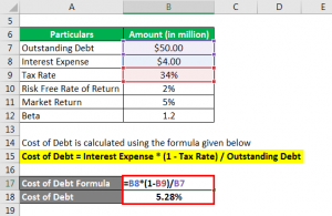 Financing Formula | Calculator (Example with Excel Template)