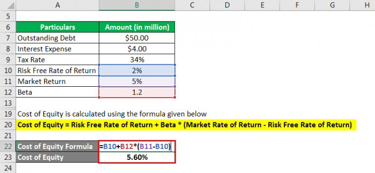 Financing Formula | Calculator (Example with Excel Template)