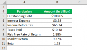 Financing Formula | Calculator (Example with Excel Template)
