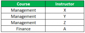 Fourth Normal Form | How Does Fourth Normal Form Works With Benefits