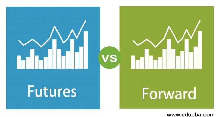 Futures vs Forward | Top 19 Useful Differences to Learn Futures vs Forward | Top 19 Useful Differences to Learn