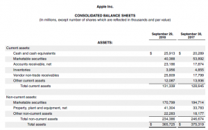 Gearing Formula | How to Calculate Gearing with Examples