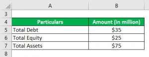 Gearing Formula | How to Calculate Gearing with Examples