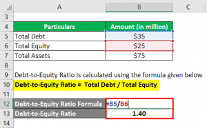 Gearing Formula | How to Calculate Gearing with Examples