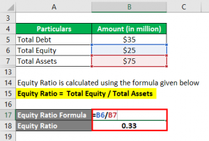 Gearing Formula | How to Calculate Gearing with Examples