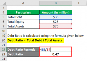 Gearing Formula | How to Calculate Gearing with Examples