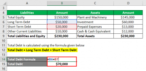 Gearing Formula | How to Calculate Gearing with Examples