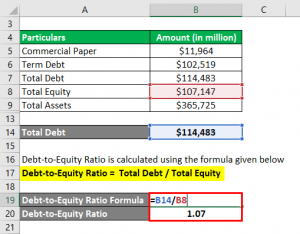 Gearing Formula | How to Calculate Gearing with Examples