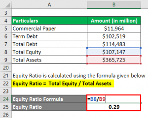 Gearing Formula | How to Calculate Gearing with Examples