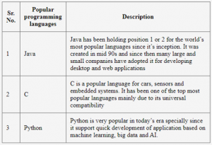 HTML tr Tag | Learn 3 Most Useful Attributes of HTML tr Tag