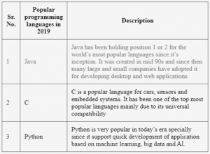 HTML tr Tag | Learn 3 Most Useful Attributes of HTML tr Tag